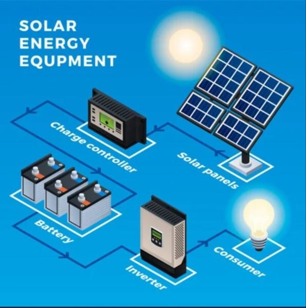 6 Essential Solar Energy Equipment Components for Maximum Efficiency ...